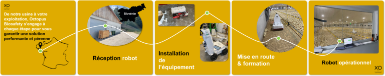Robot XO en Europe - Octopus Biosafety