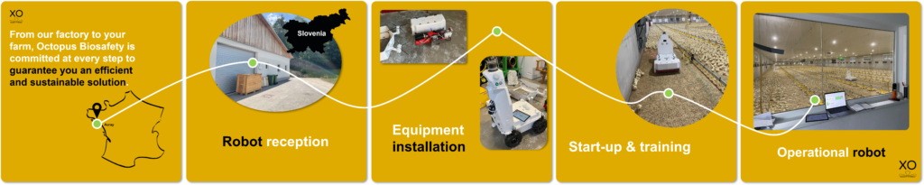 XO robots in Europe! - Octopus Biosafety