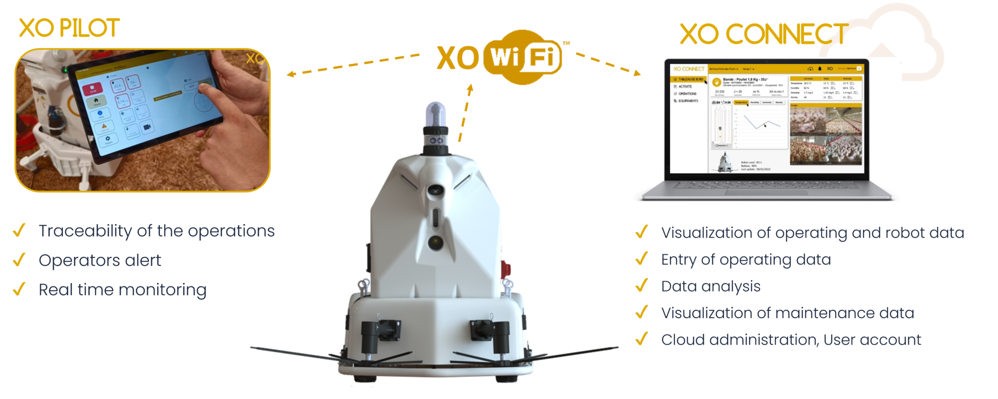 XO robot for precision poultry farming - Octopus